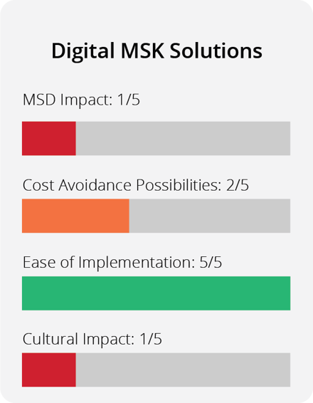 Which "MSK Solution" is Right for your Organization?